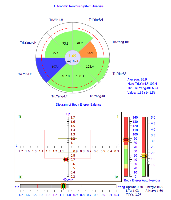 MEAD-20 System | Provides analysis informatio - The Sana Shop